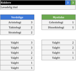 Fladlandssagaen • Riddere